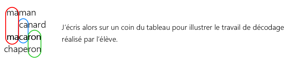 RECETTE DE MACARONS à LIRE ET à FAIRE EN DÉBUT CP – Cérianthe en classe