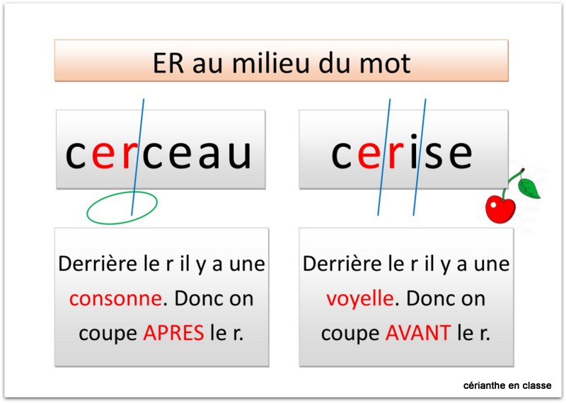 PHONO CE1 : COMMENT LIRE ER EN MILIEU DE MOT ? – Cérianthe en classe