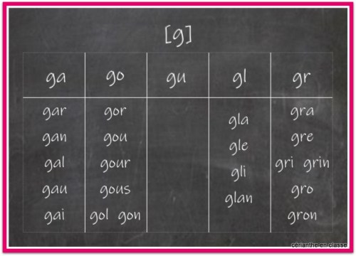 LES DIFFÉRENTES VALEURS DE LA LETTRE G AU CE1 – Cérianthe en classe