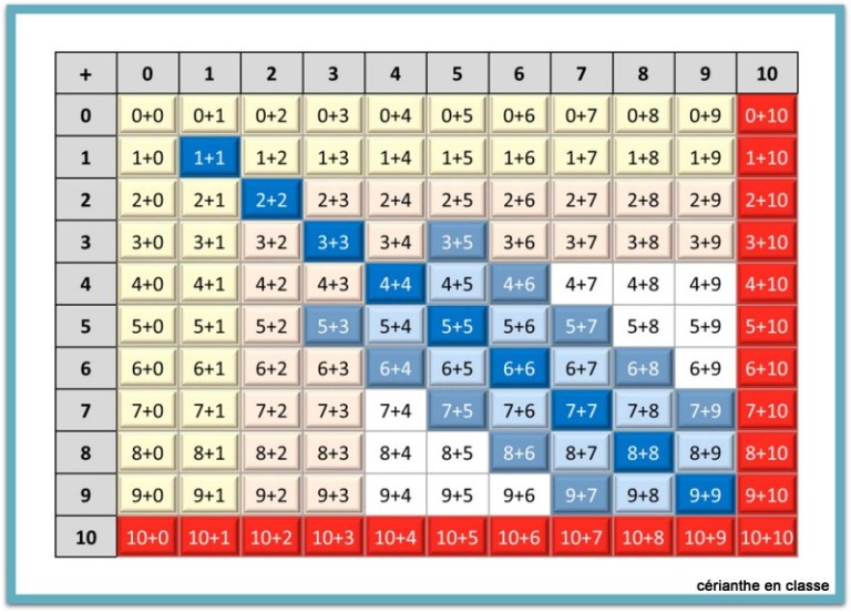 MÉMORISER LES TABLES D’ADDITION AU CP/CE1 – Cérianthe en classe