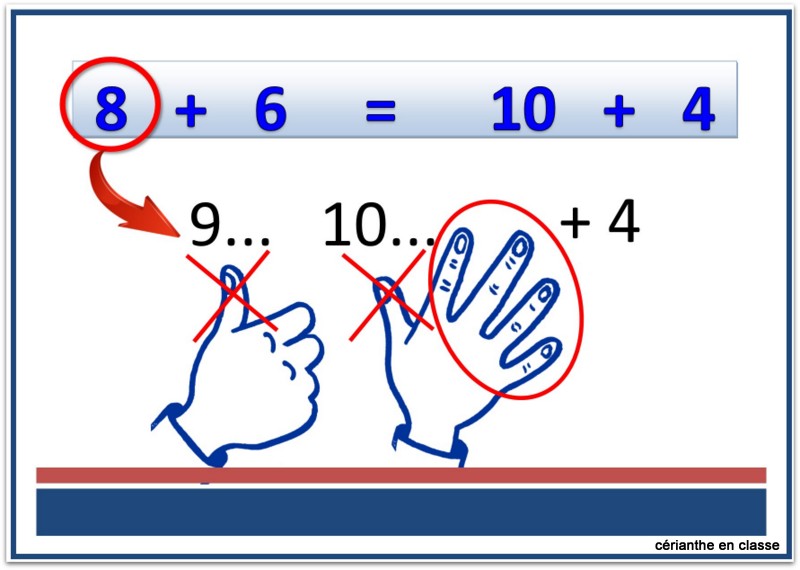 MÉMORISER LES TABLES D’ADDITION AU CP/CE1 – Cérianthe en classe
