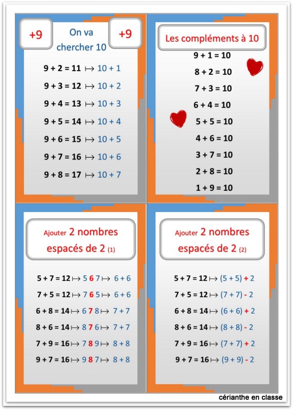 MÉMORISER LES TABLES D’ADDITION AU CP/CE1 – Cérianthe en classe