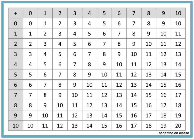 MÉMORISER LES TABLES D’ADDITION AU CP/CE1 – Cérianthe en classe
