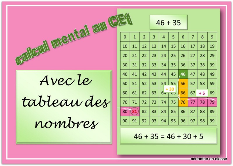 UTILISER LE TABLEAU DES NOMBRES AU CE1 POUR LE CALCUL MENTAL ...