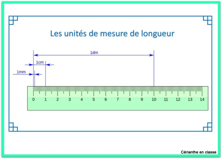 MESURER DES LONGUEURS AU CP – Cérianthe en classe